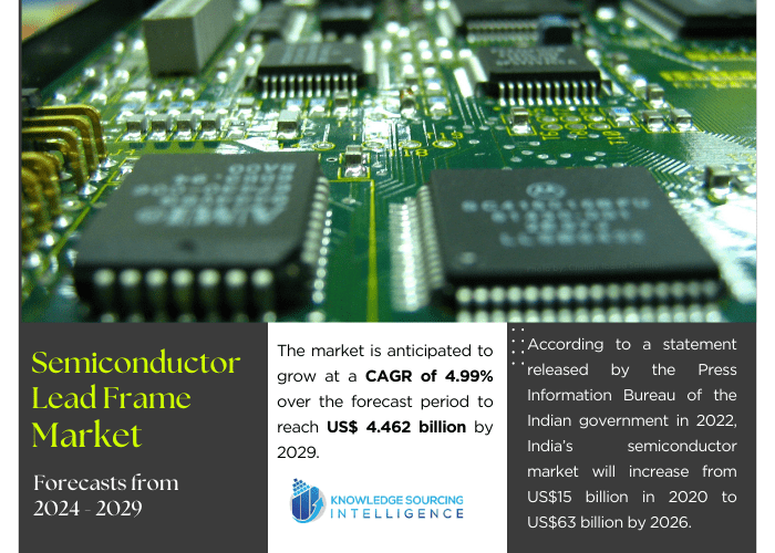Semiconductor Lead Frame Market Size Industry Report 2024 2029